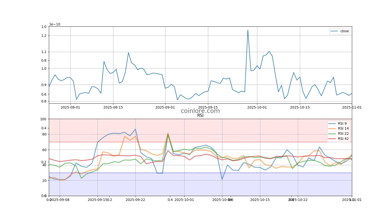 T23 RSI indicator
