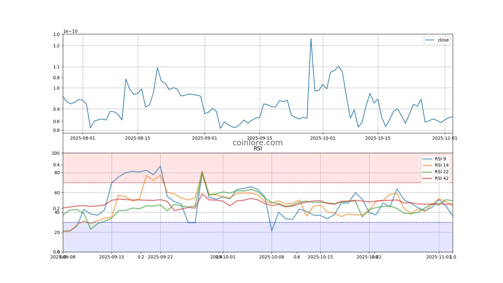 T23 RSI indicator