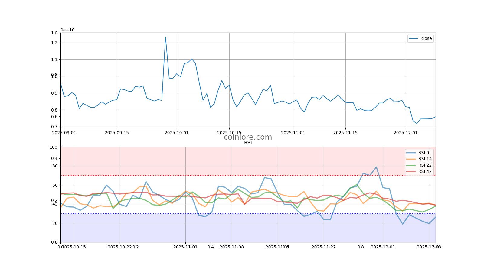 T23 RSI indicator