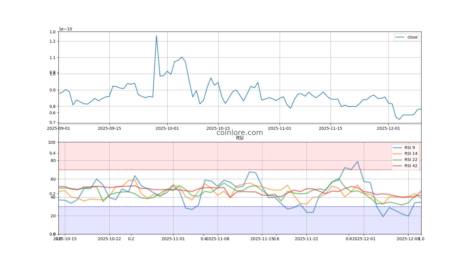 T23 RSI indicator