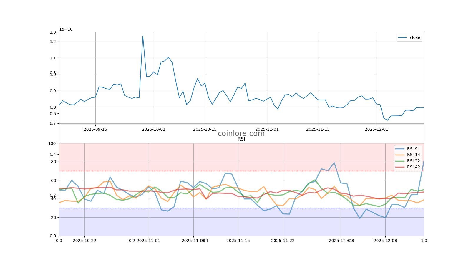 T23 RSI indicator