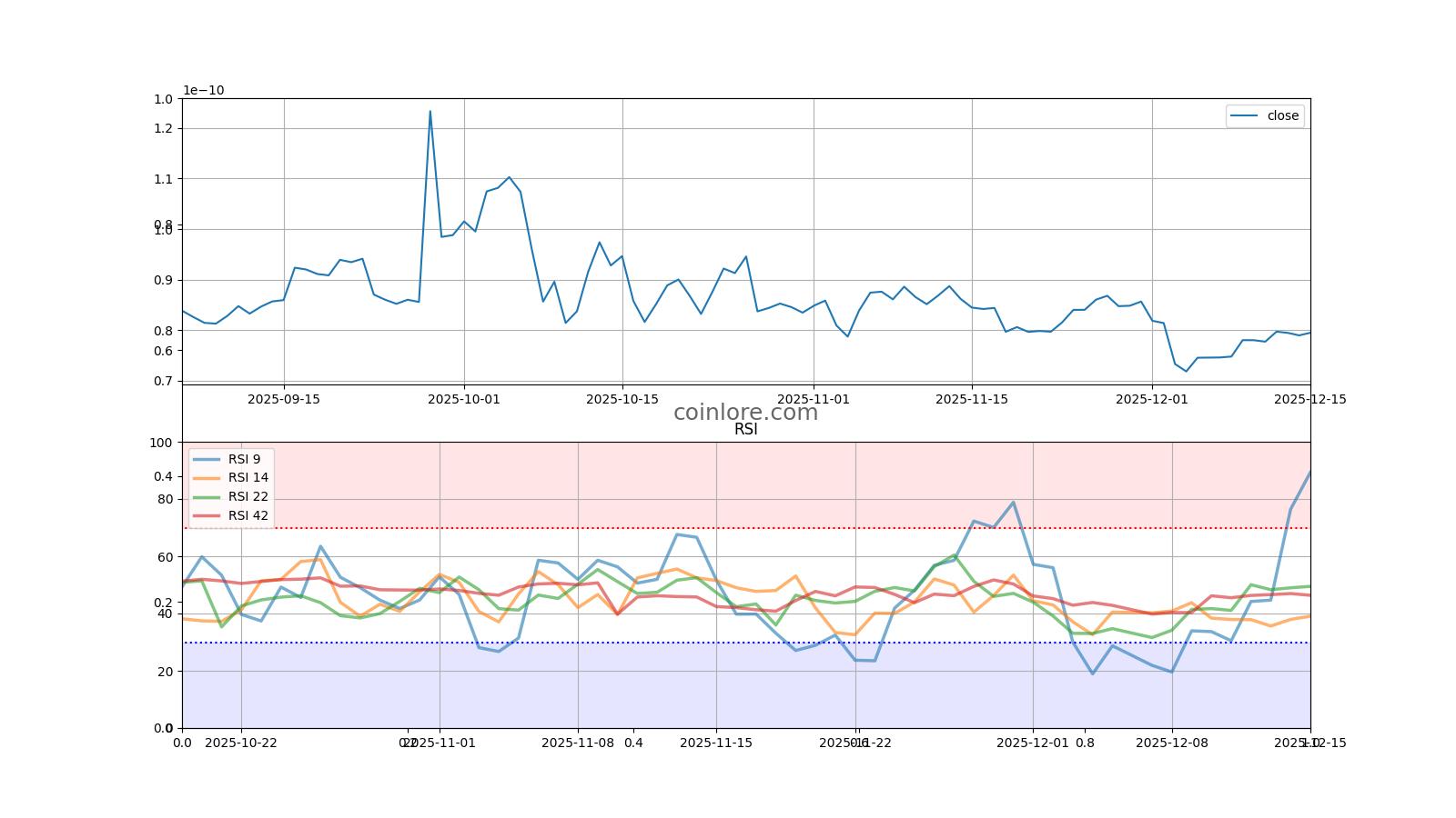 T23 RSI indicator
