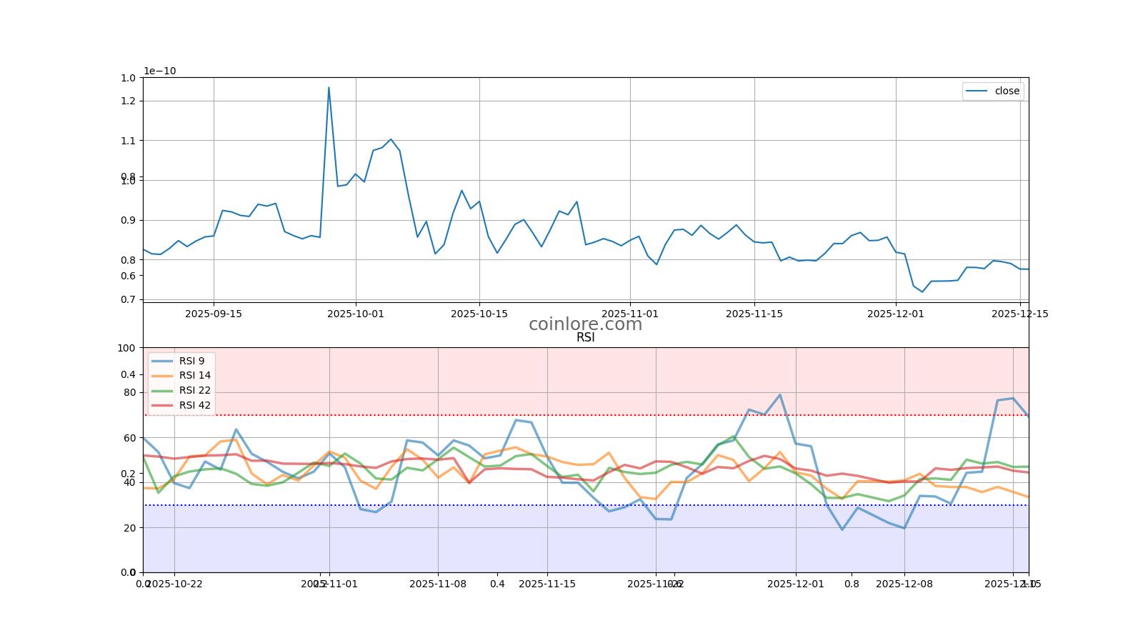 T23 RSI indicator