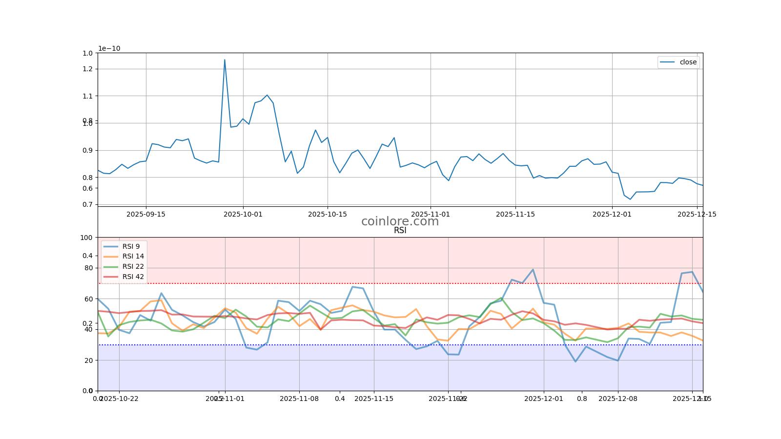 T23 RSI indicator