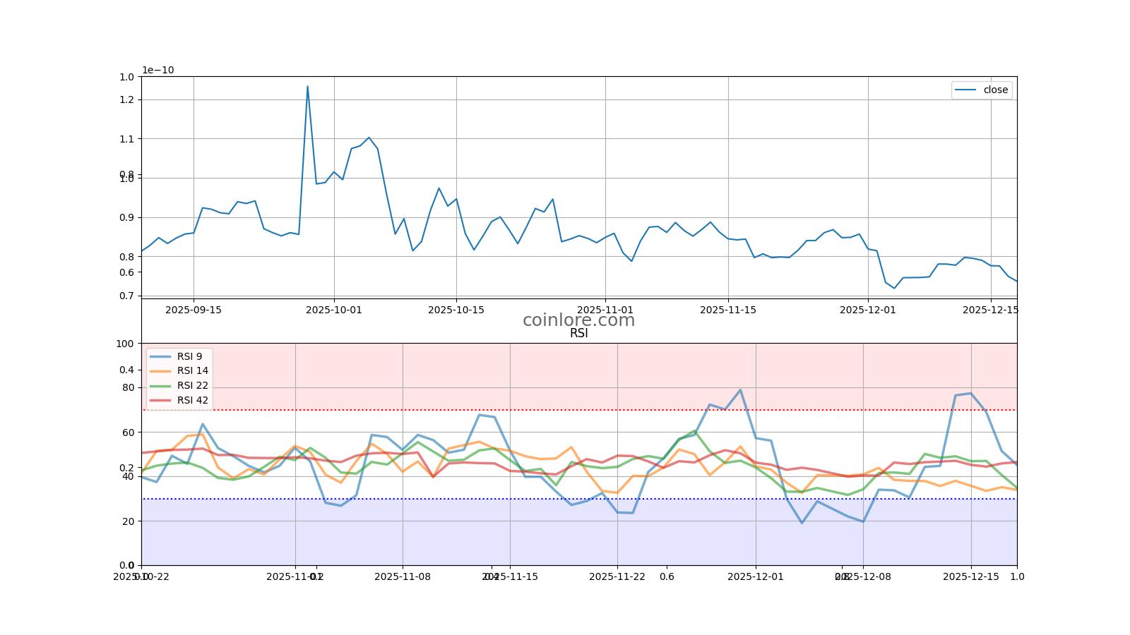 T23 RSI indicator