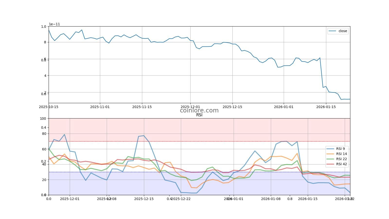 T23 RSI indicator