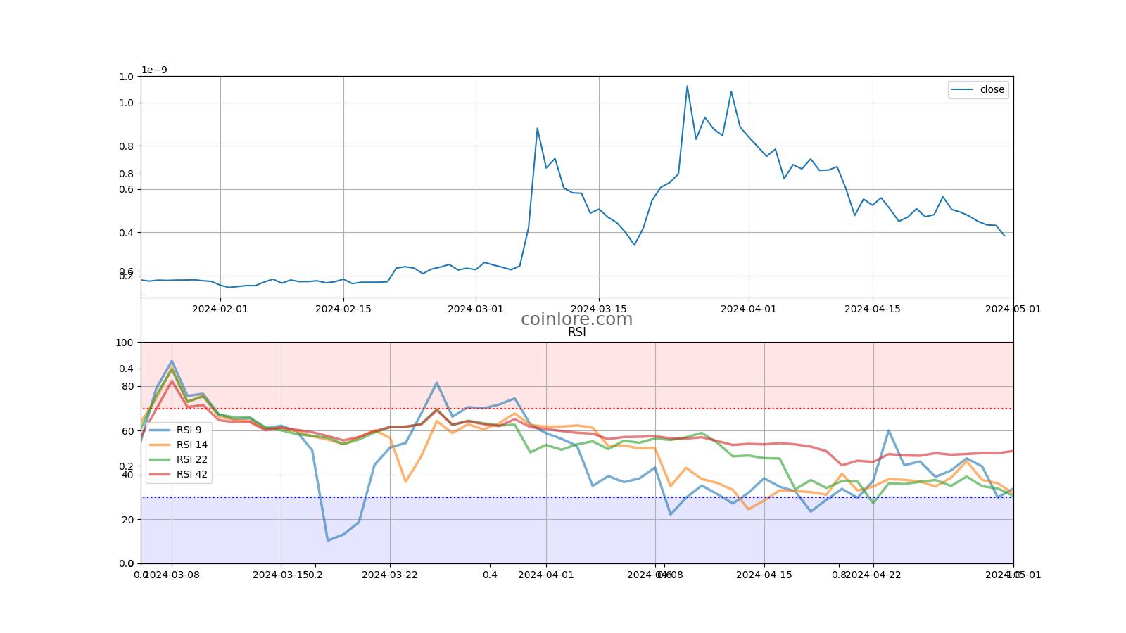 T23 RSI indicator