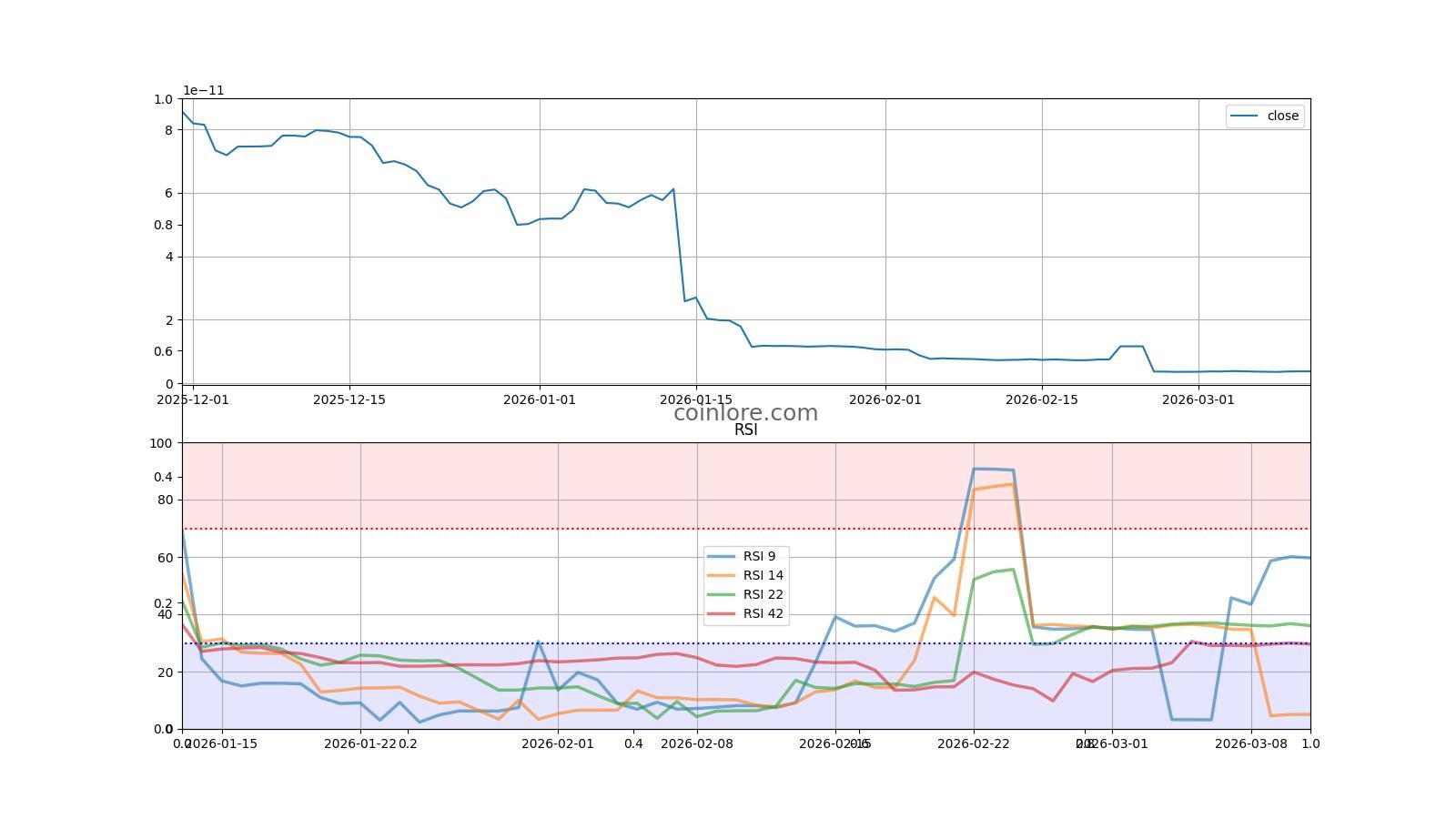 T23 RSI indicator