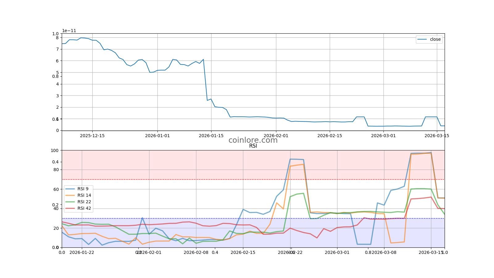 T23 RSI indicator