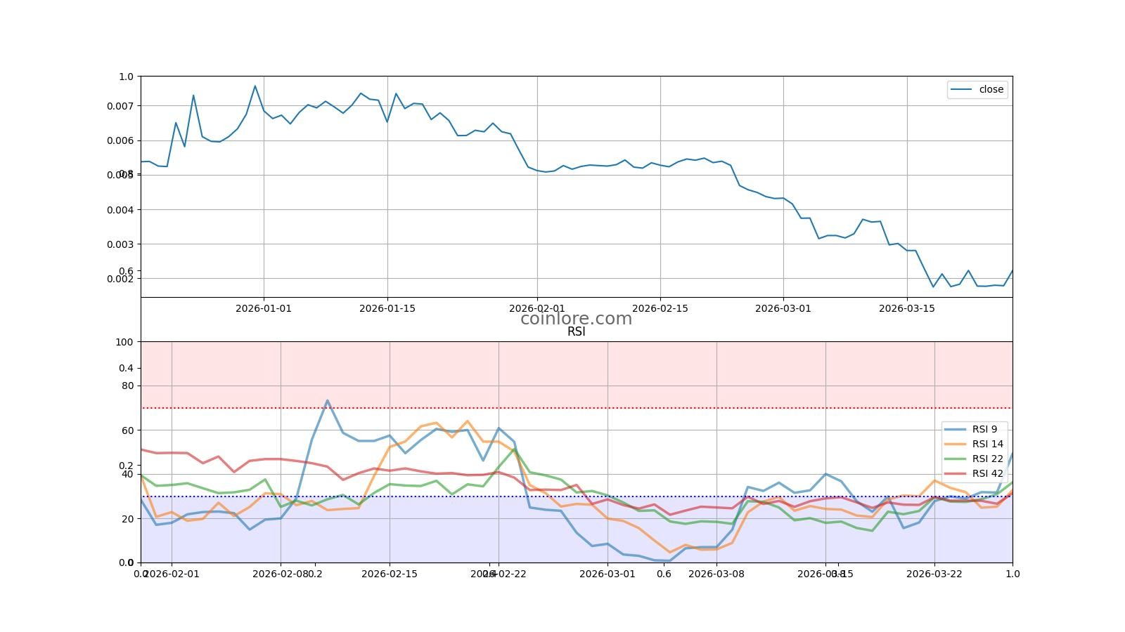 t3rn RSI indicator