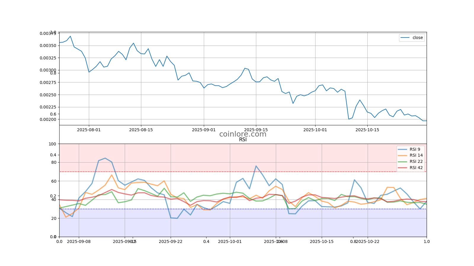 Ta-da RSI indicator