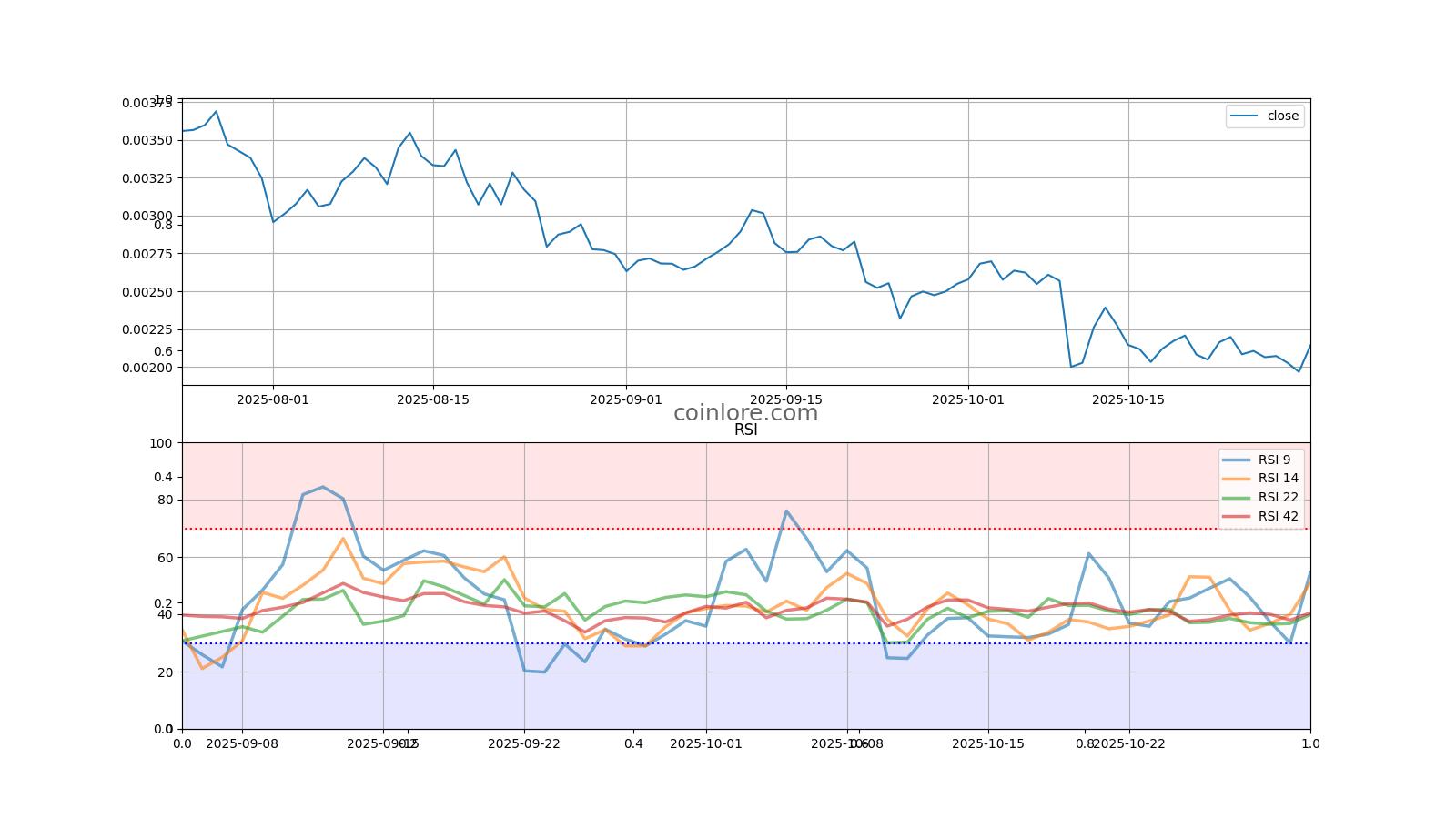 Ta-da RSI indicator