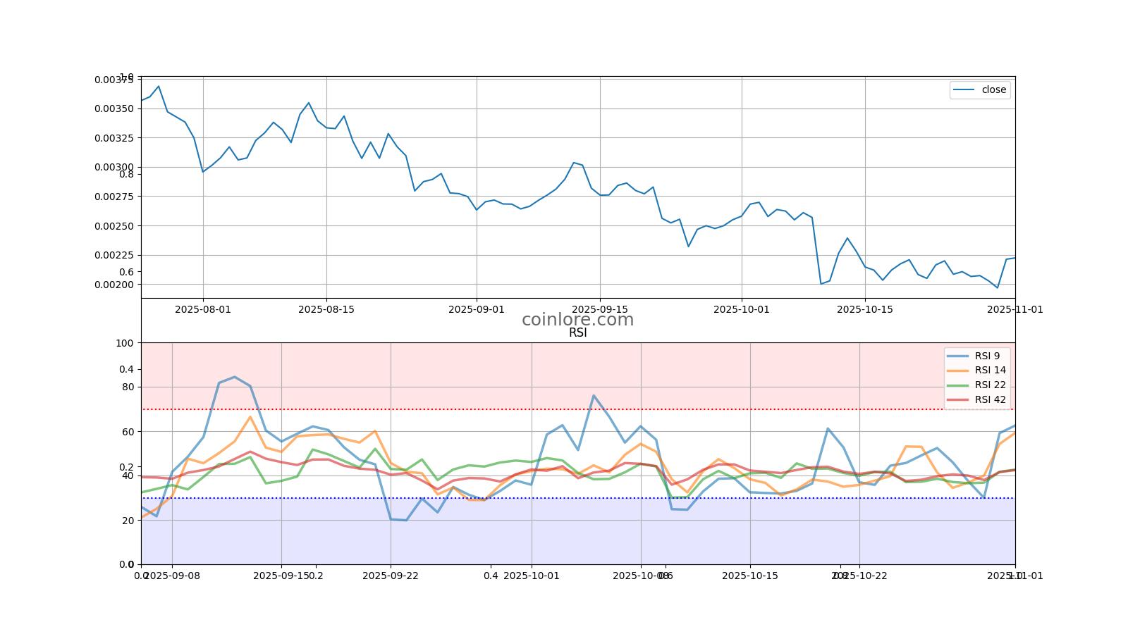 Ta-da RSI indicator