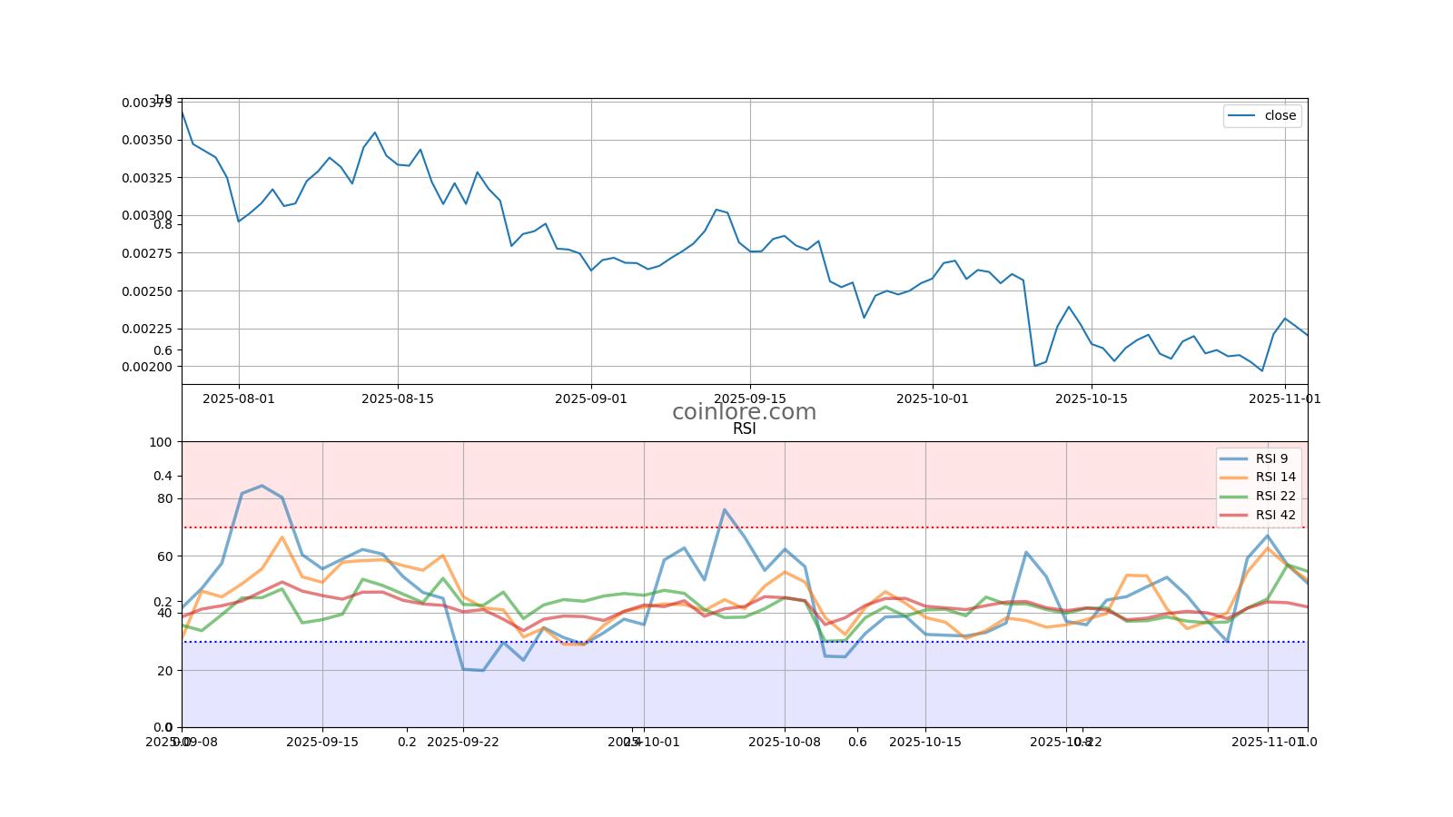 Ta-da RSI indicator