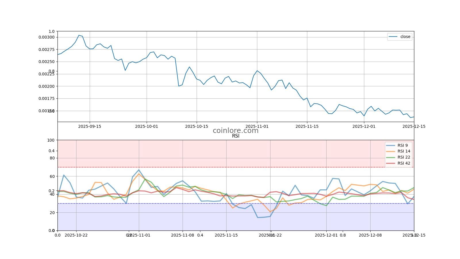 Ta-da RSI indicator