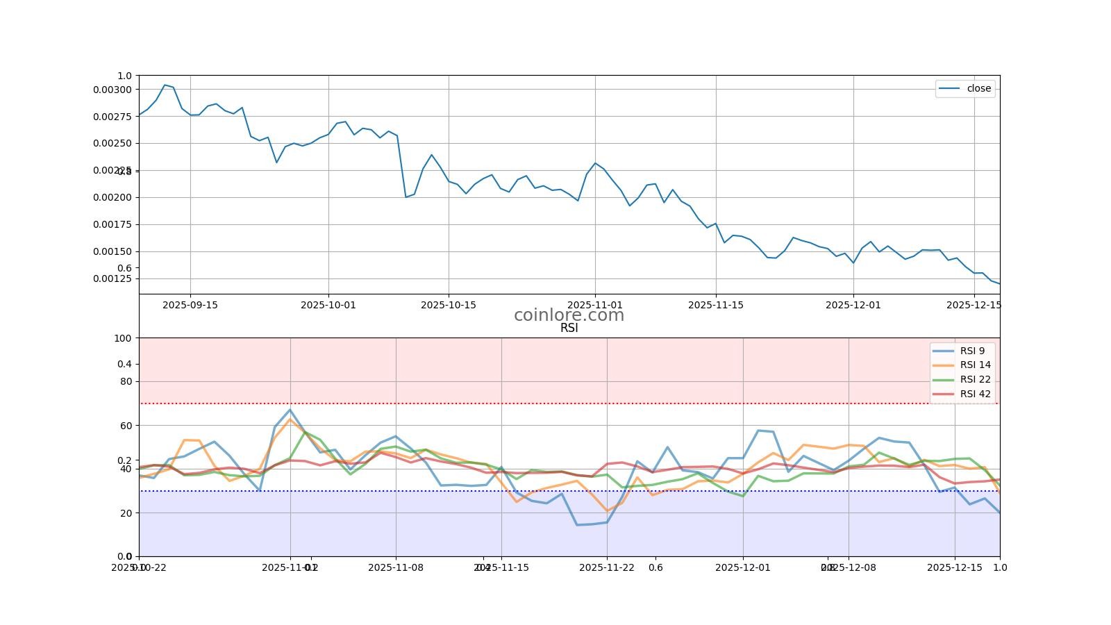 Ta-da RSI indicator