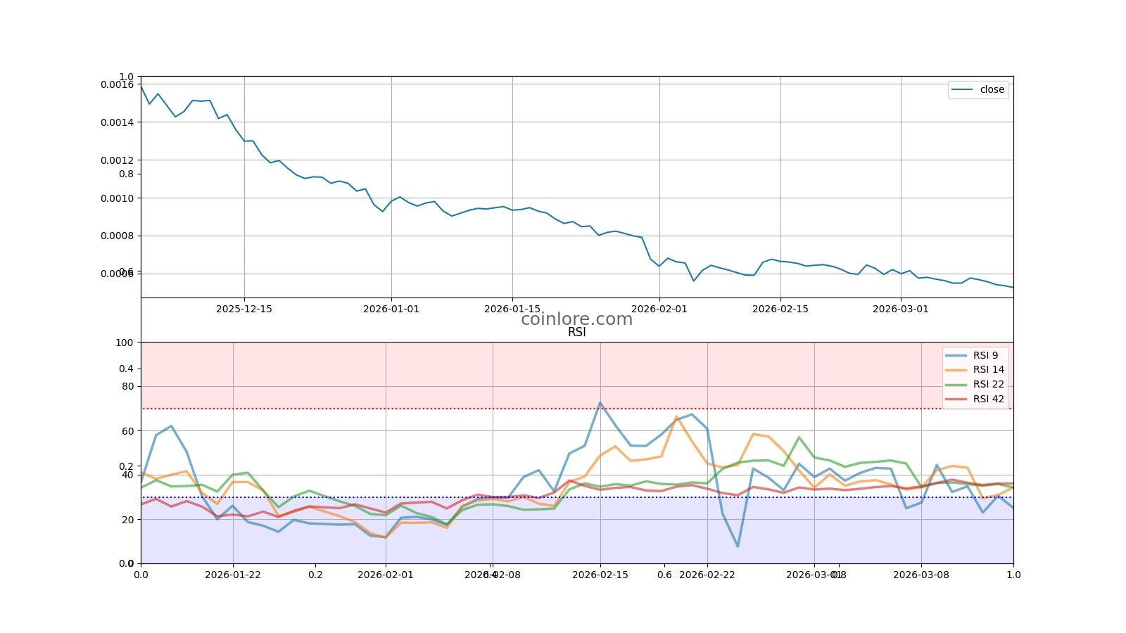 Ta-da RSI indicator
