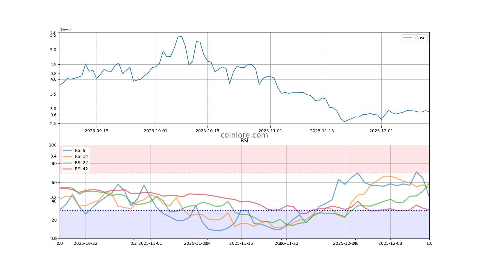 Taboo Token RSI indicator