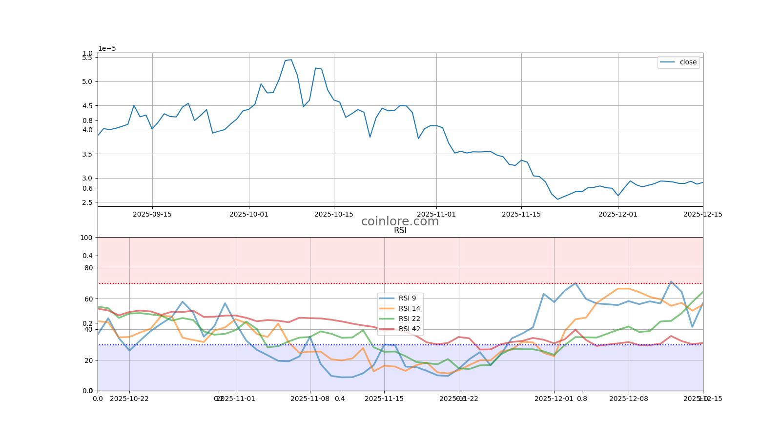 Taboo Token RSI indicator