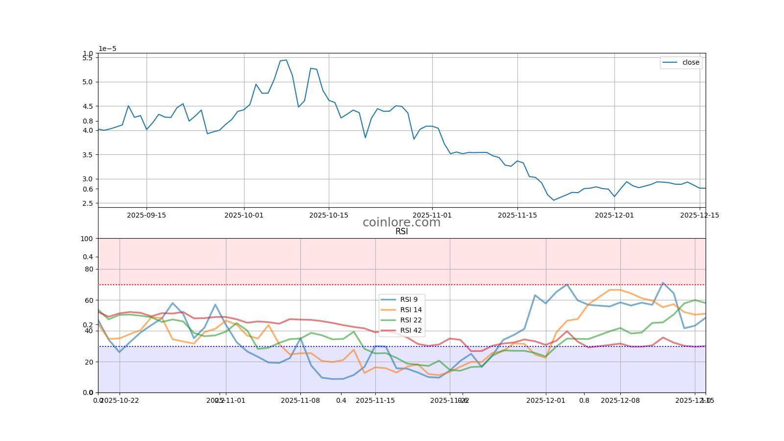 Taboo Token RSI indicator