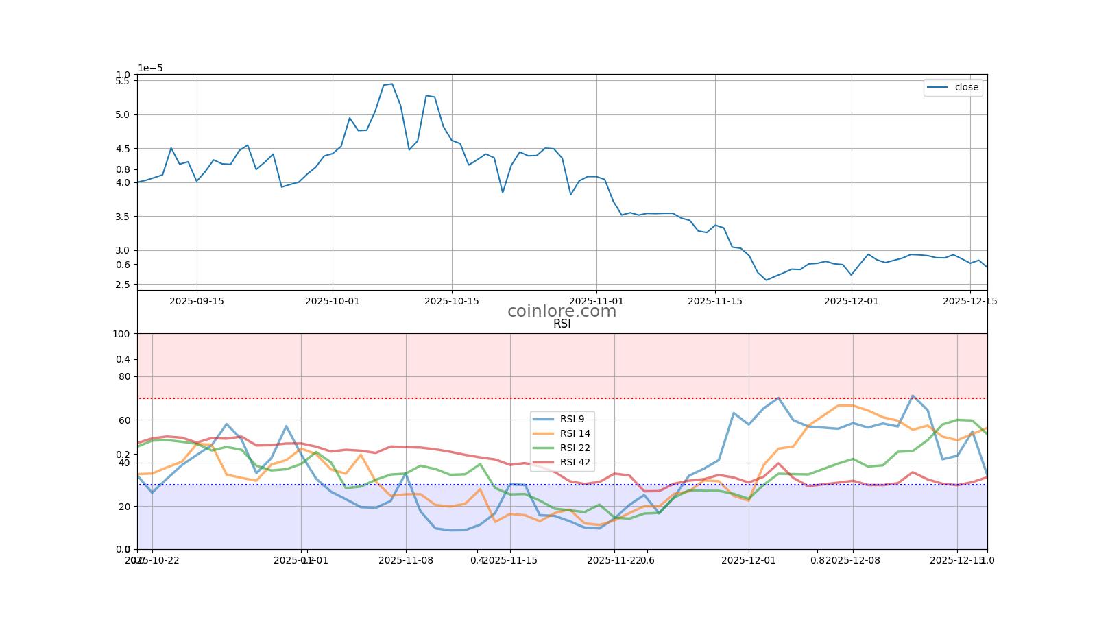 Taboo Token RSI indicator