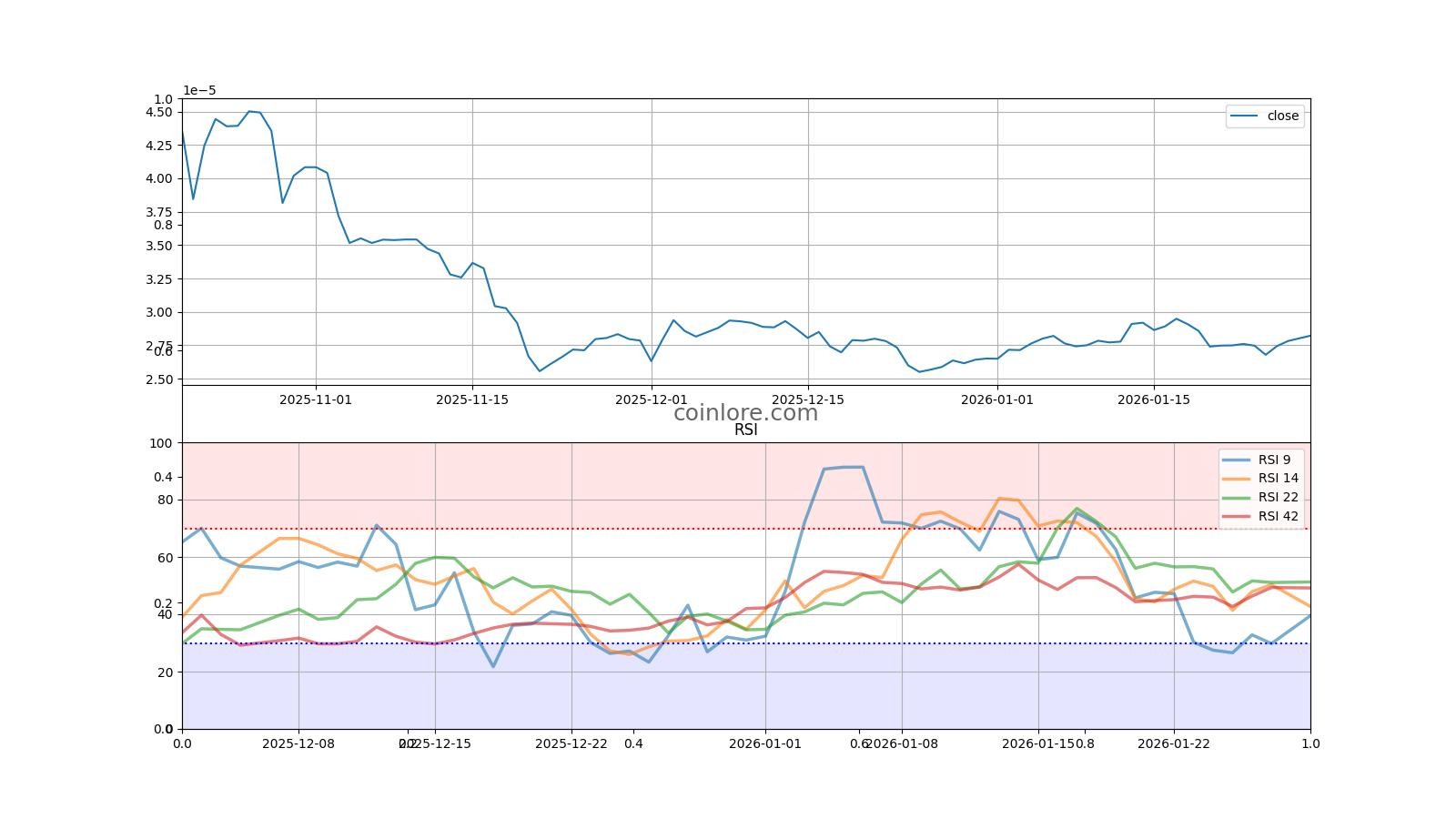 Taboo Token RSI indicator