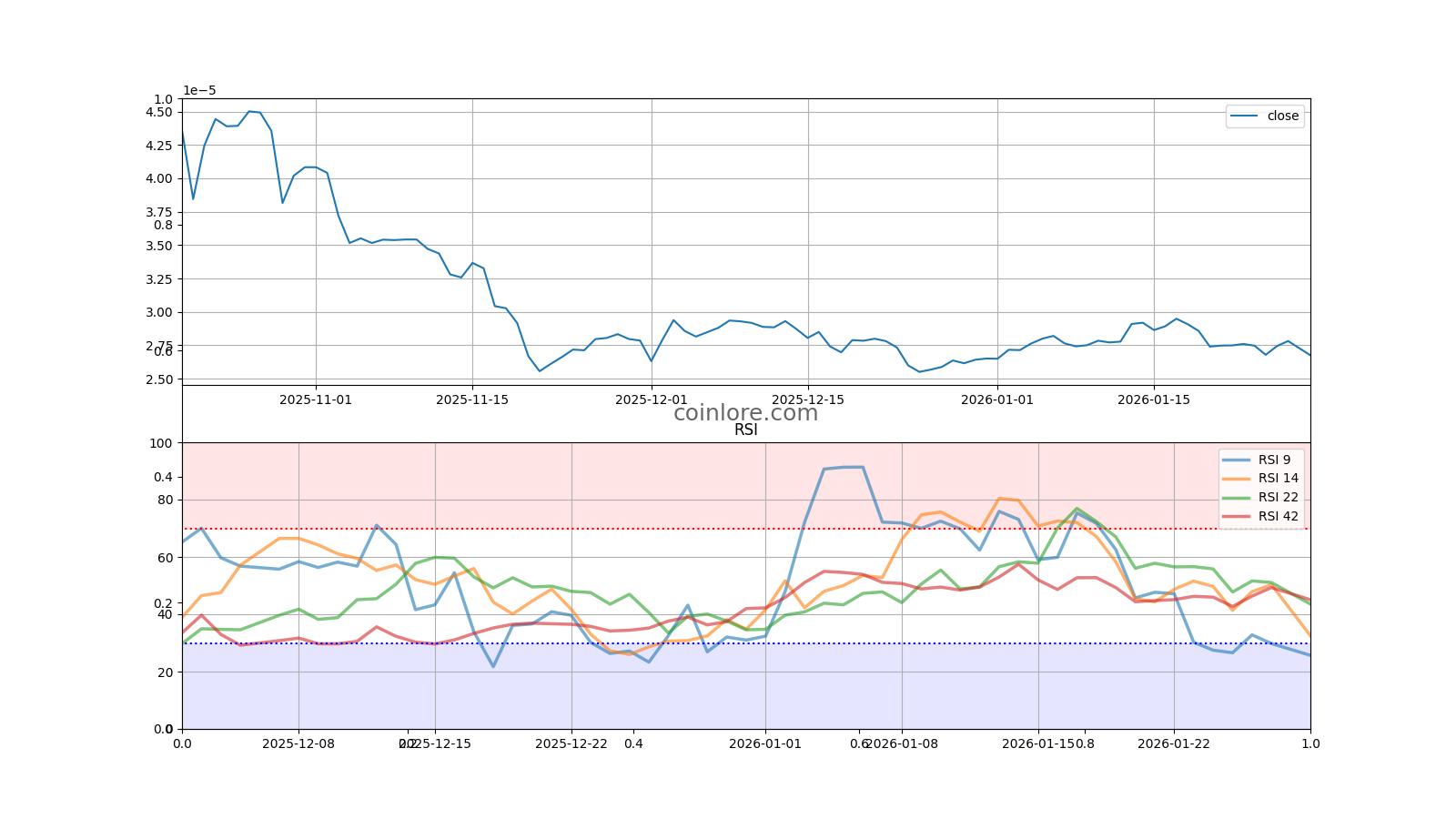 Taboo Token RSI indicator