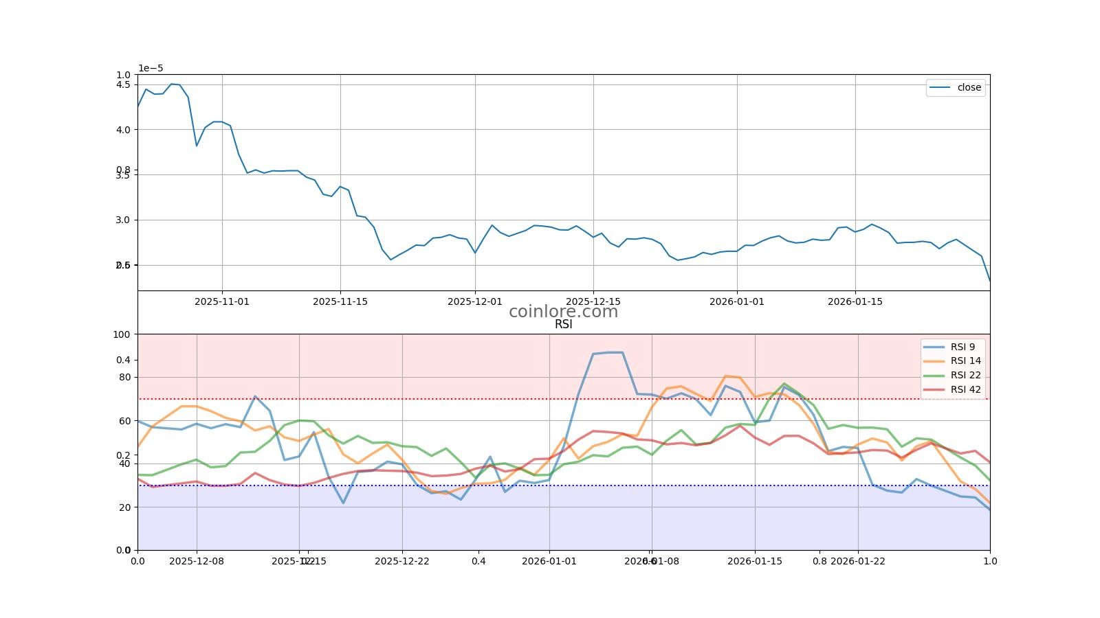 Taboo Token RSI indicator