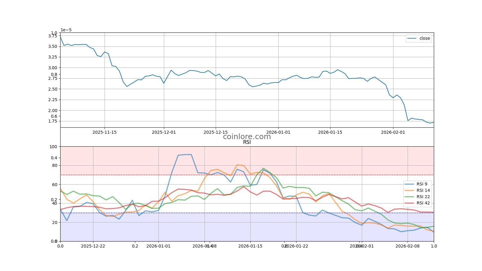 Taboo Token RSI indicator