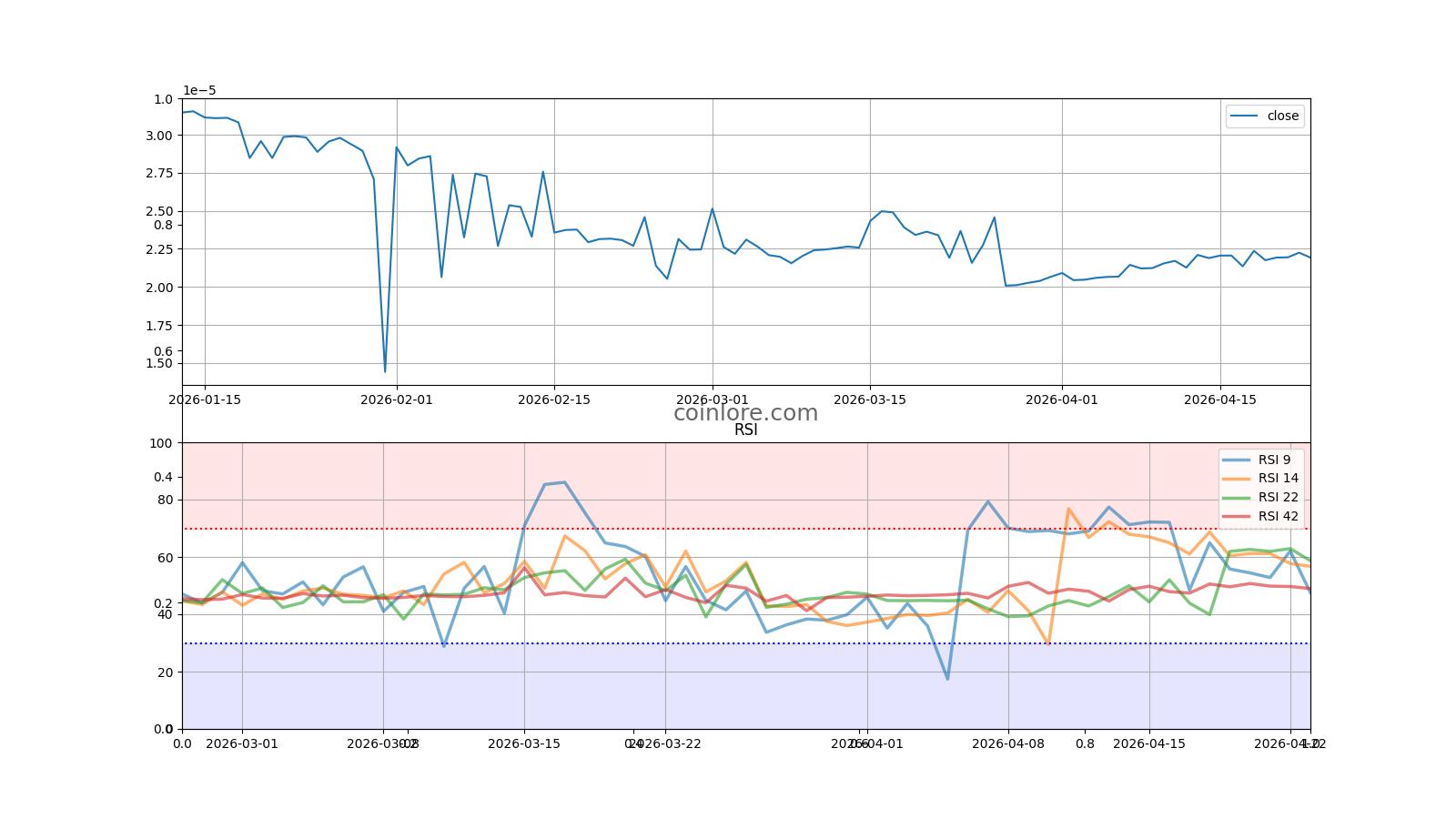 TAGRcoin RSI indicator