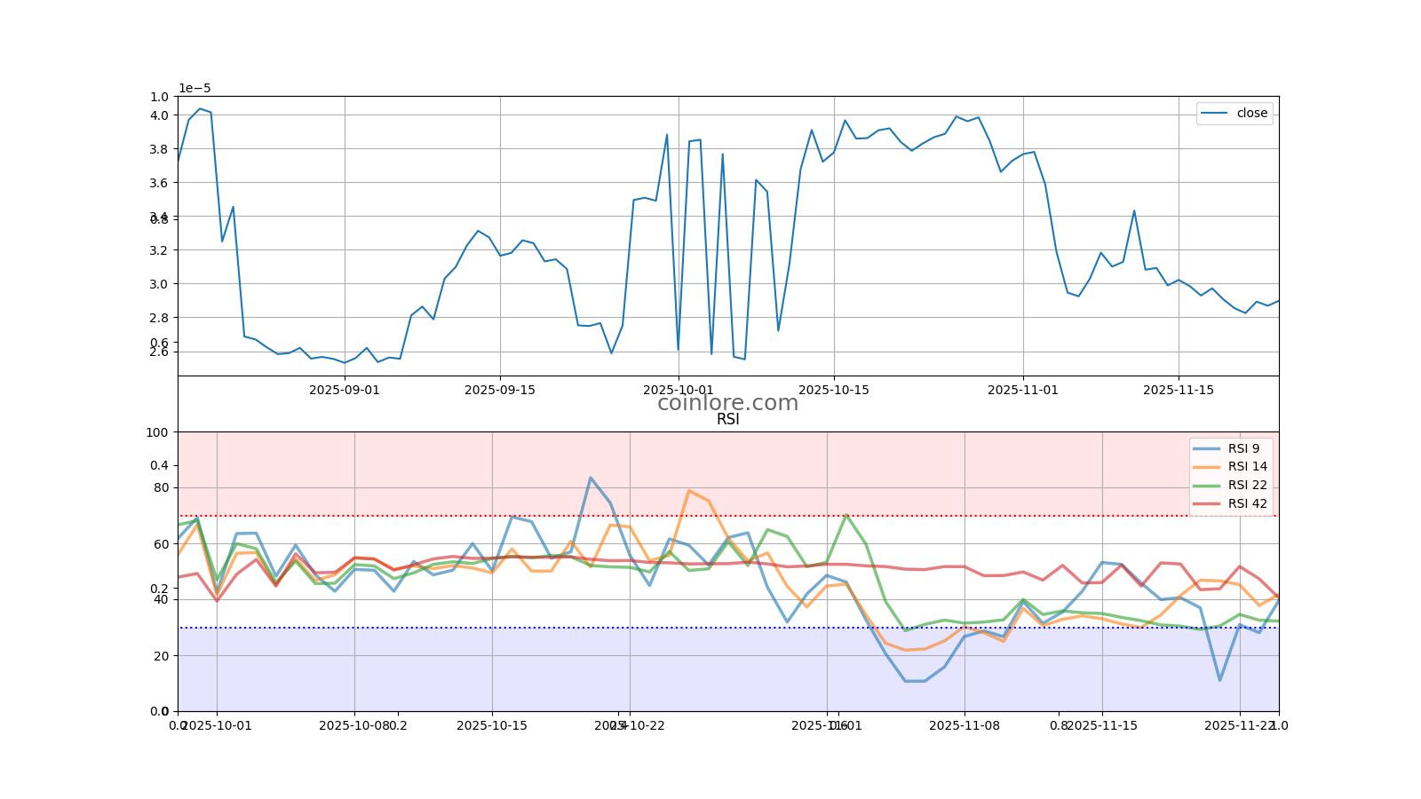 TAGRcoin RSI indicator