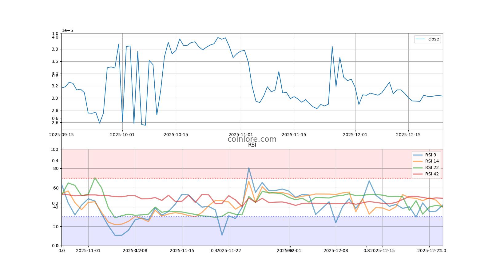 TAGRcoin RSI indicator