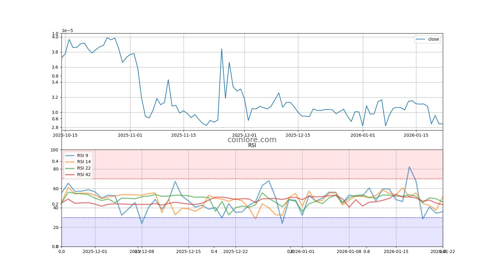 TAGRcoin RSI indicator