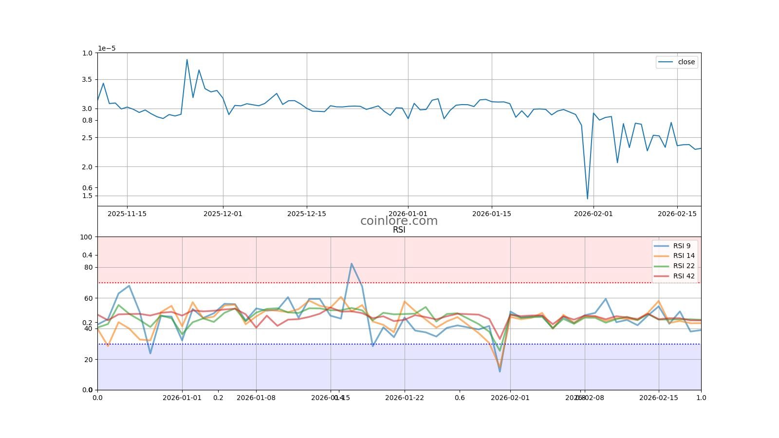 TAGRcoin RSI indicator