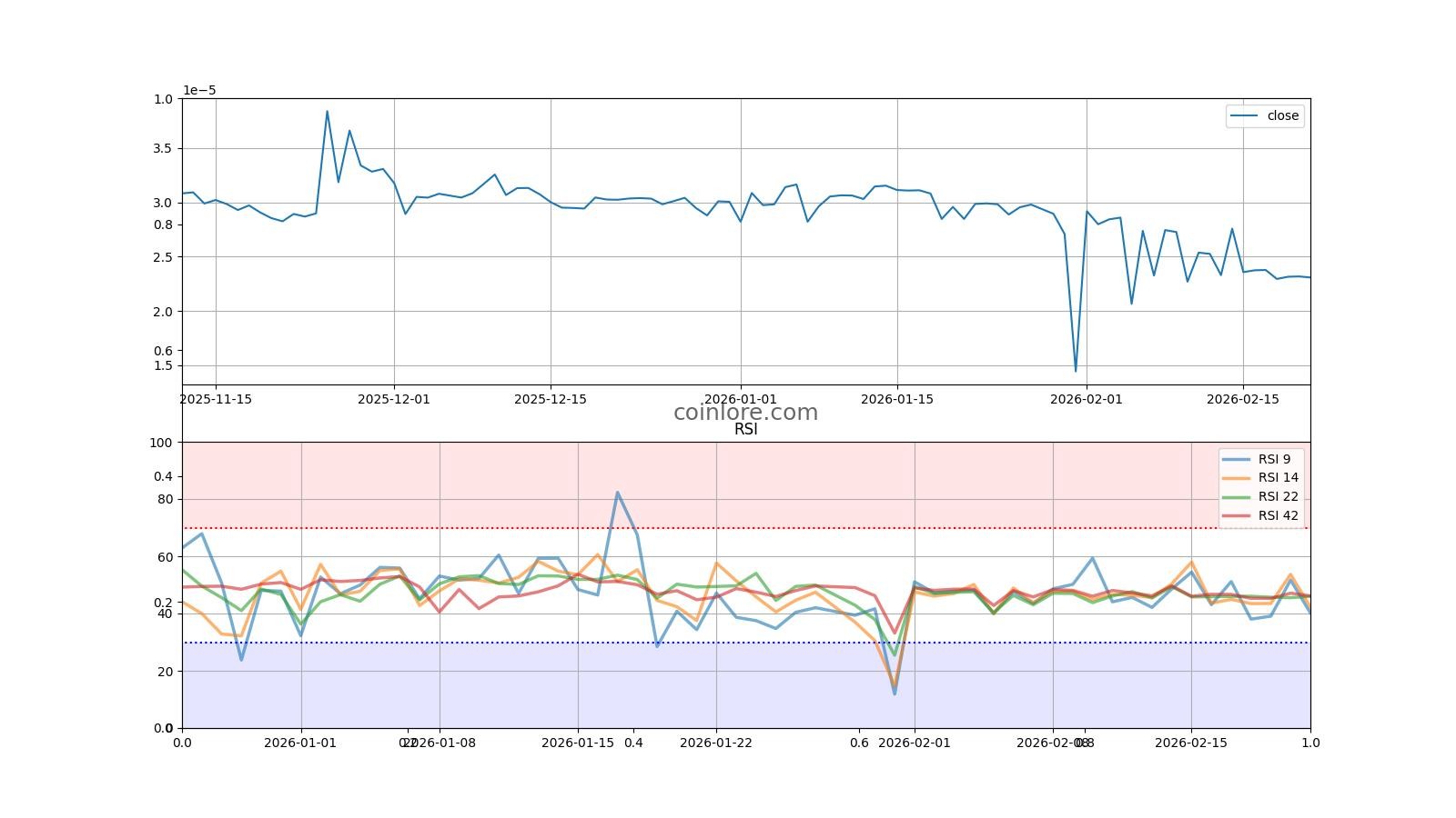 TAGRcoin RSI indicator