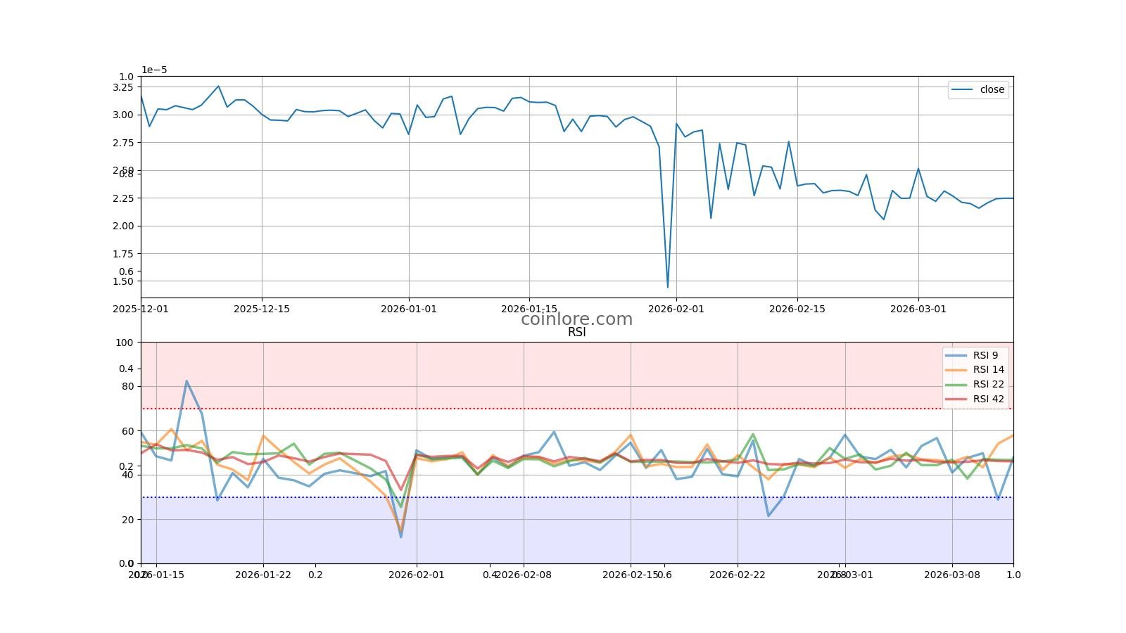 TAGRcoin RSI indicator