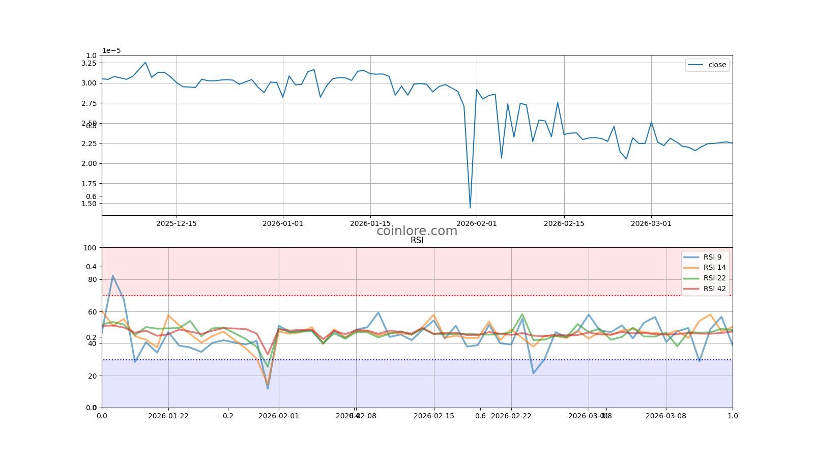 TAGRcoin RSI indicator