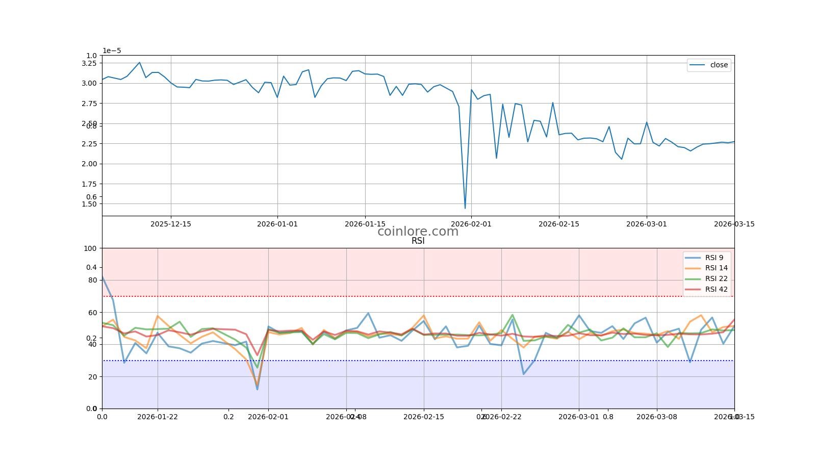 TAGRcoin RSI indicator