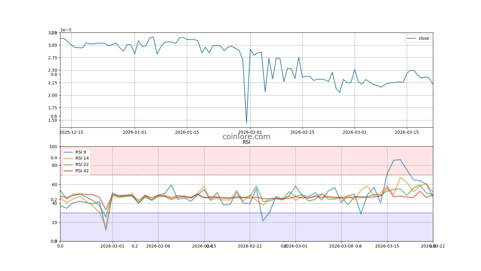 TAGRcoin RSI indicator