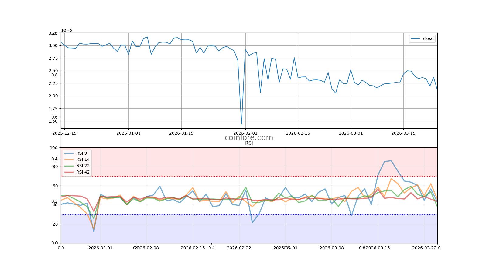TAGRcoin RSI indicator