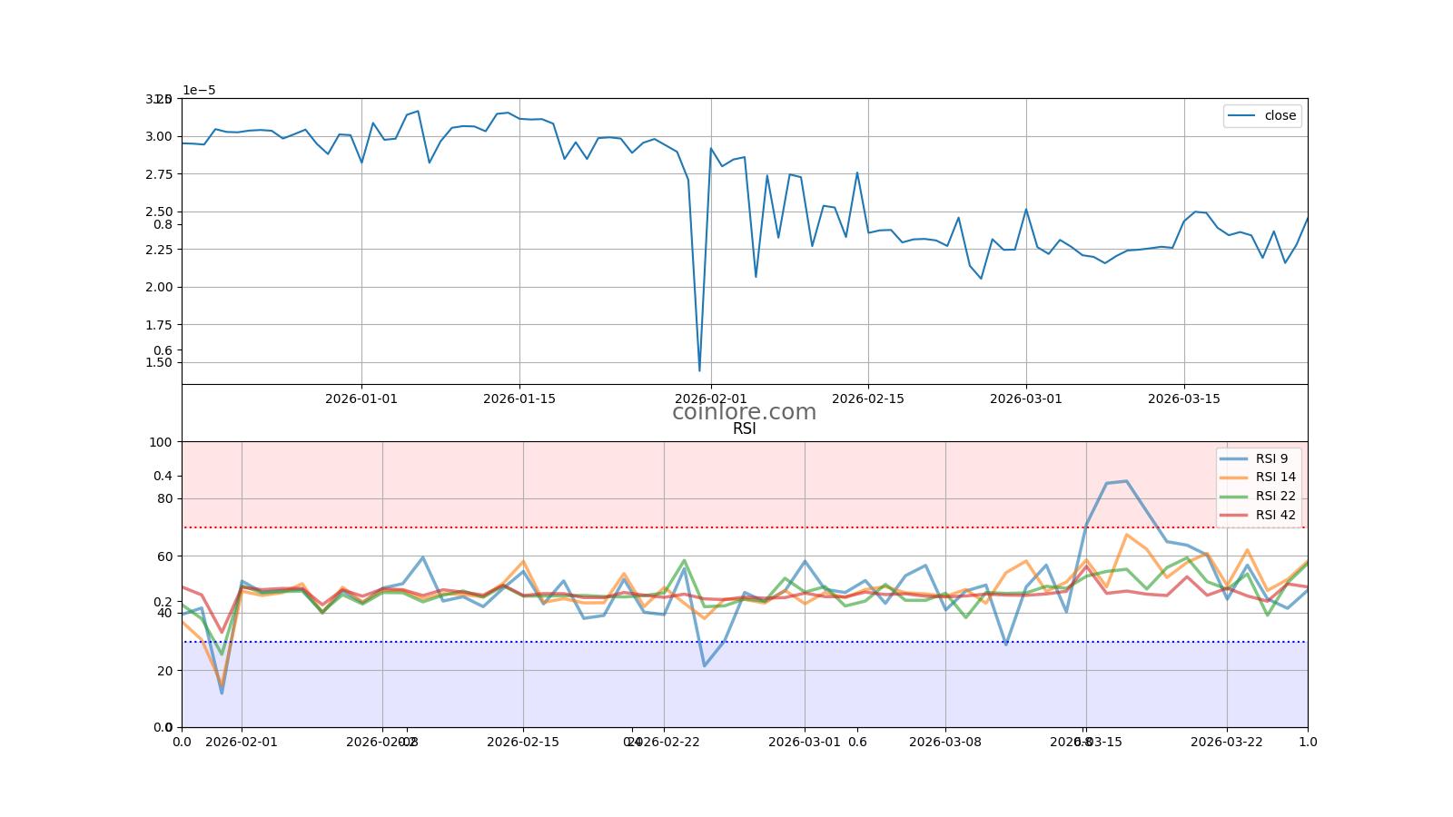 TAGRcoin RSI indicator
