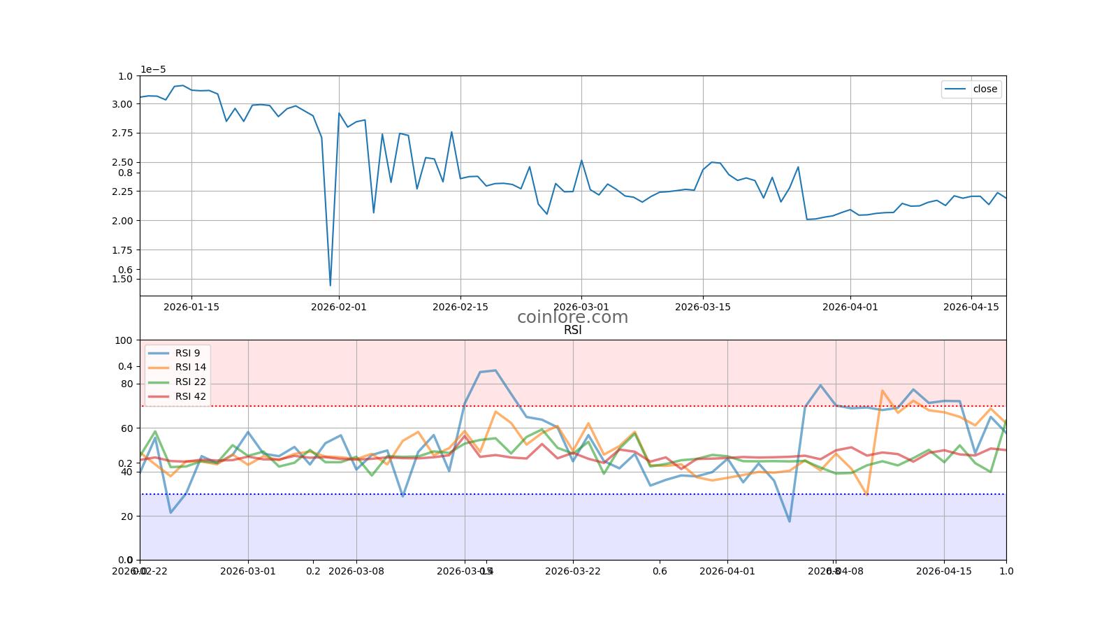 TAGRcoin RSI indicator