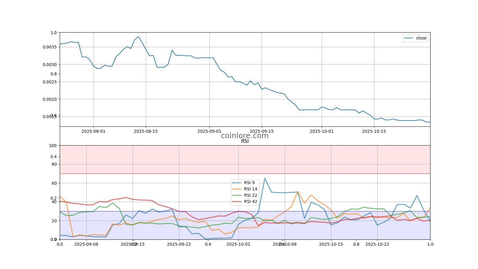 TAIKAI RSI indicator