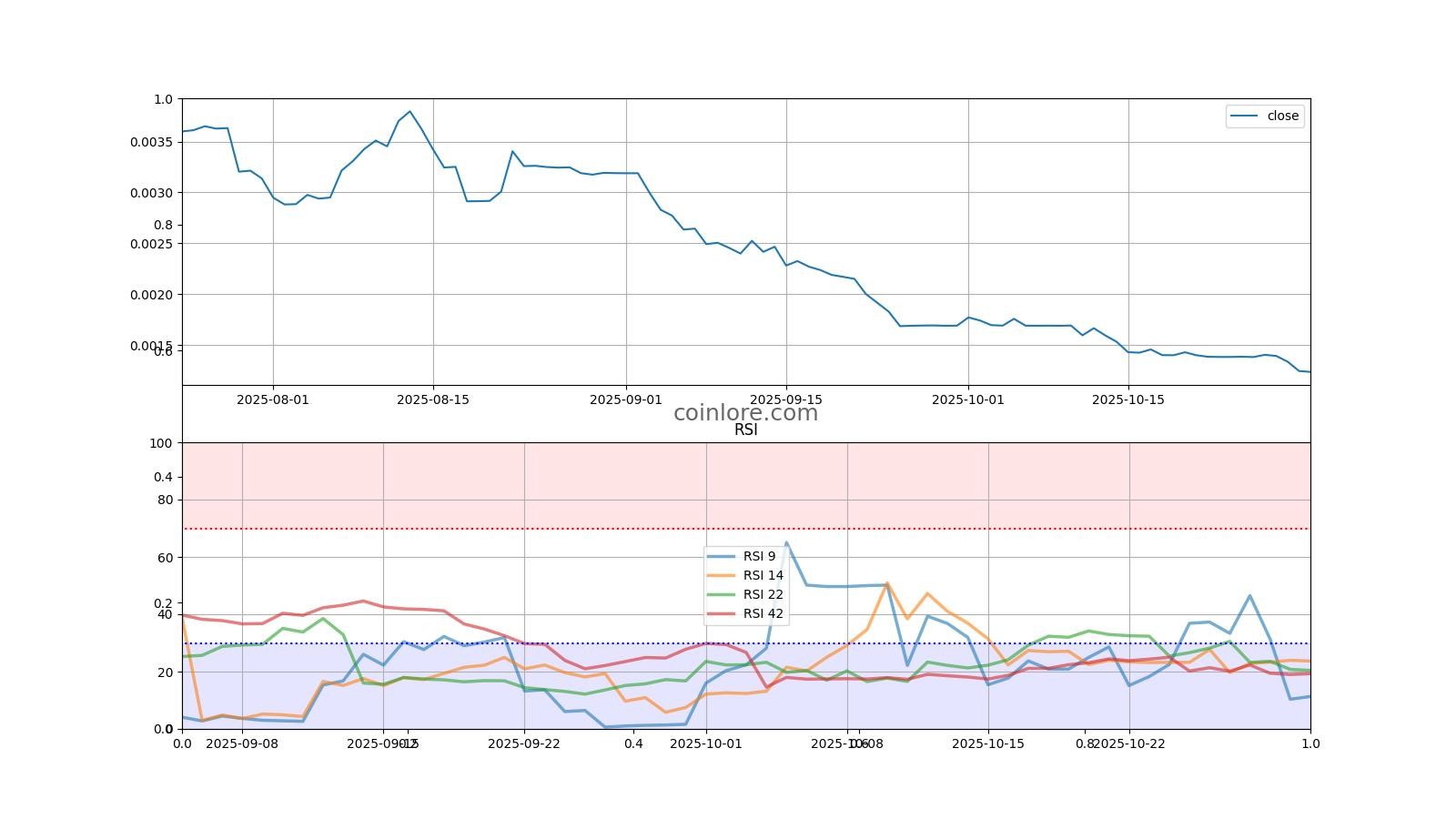 TAIKAI RSI indicator