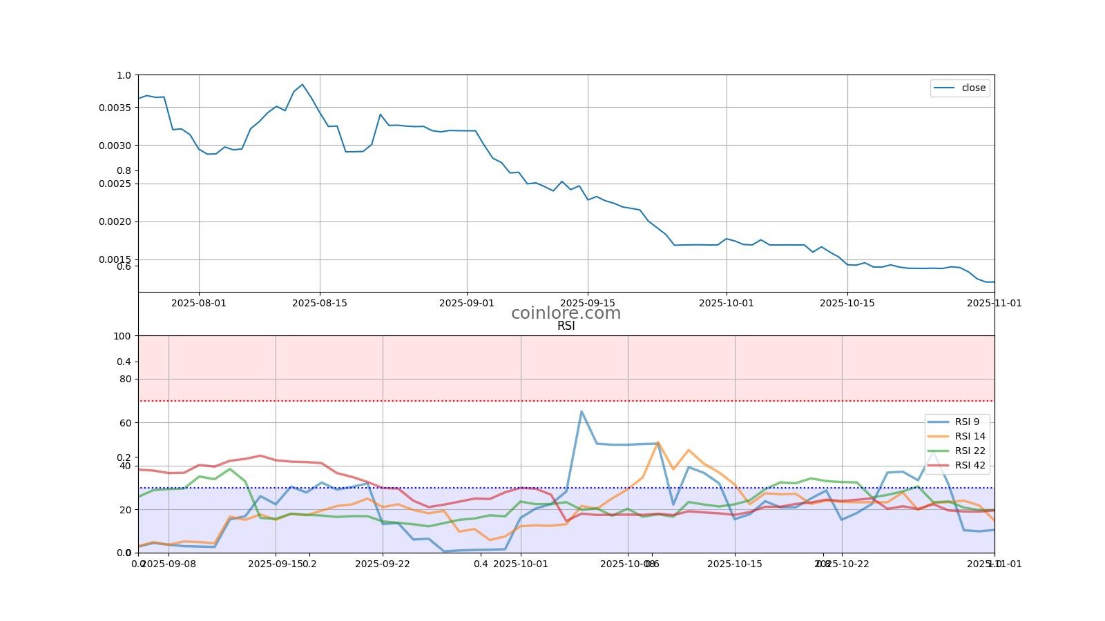 TAIKAI RSI indicator