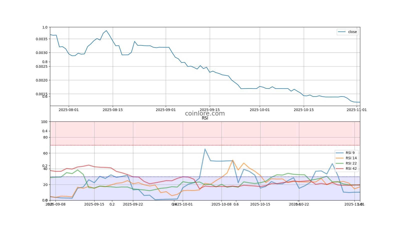 TAIKAI RSI indicator