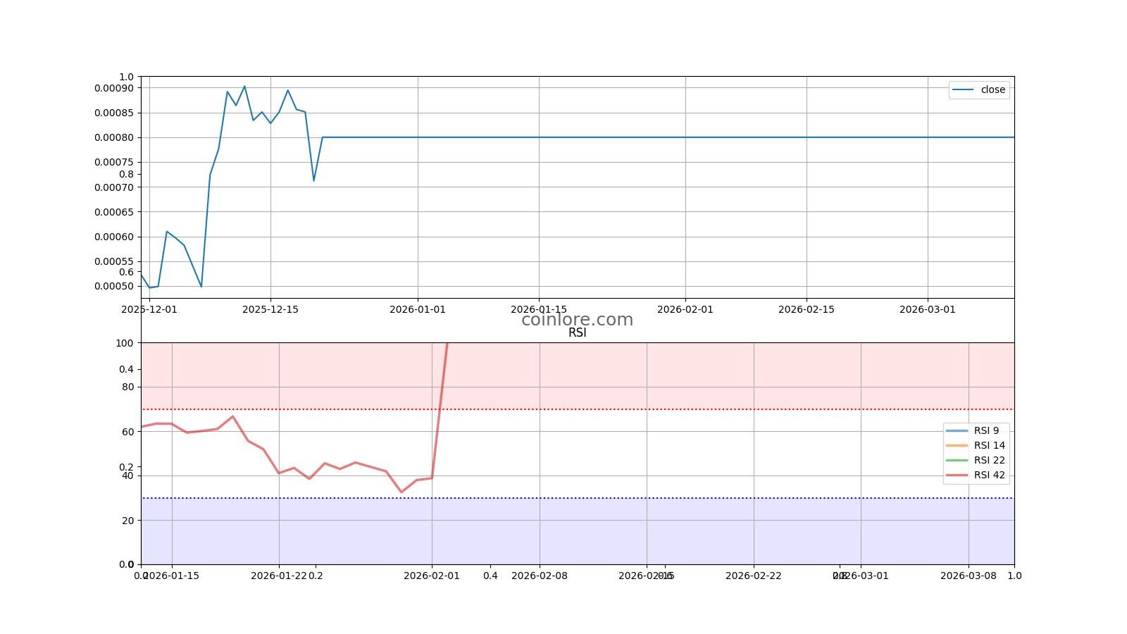 TAIKAI RSI indicator