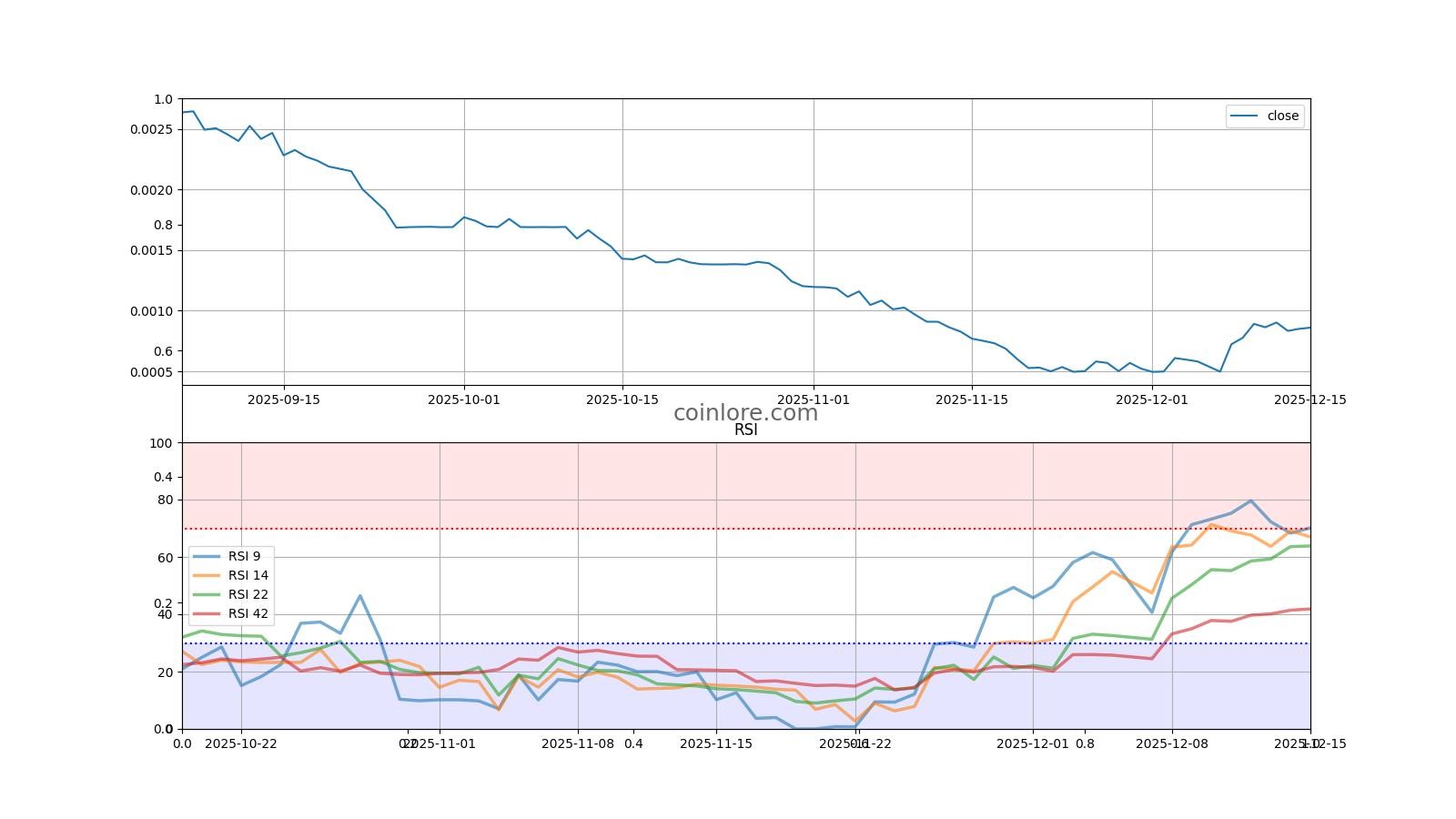 TAIKAI RSI indicator