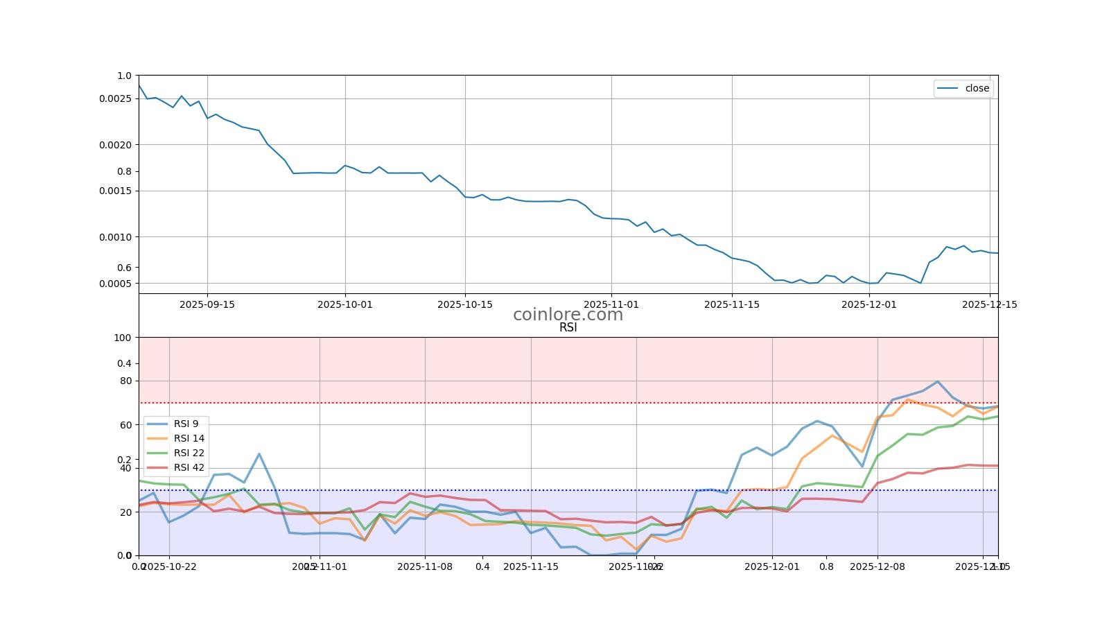 TAIKAI RSI indicator