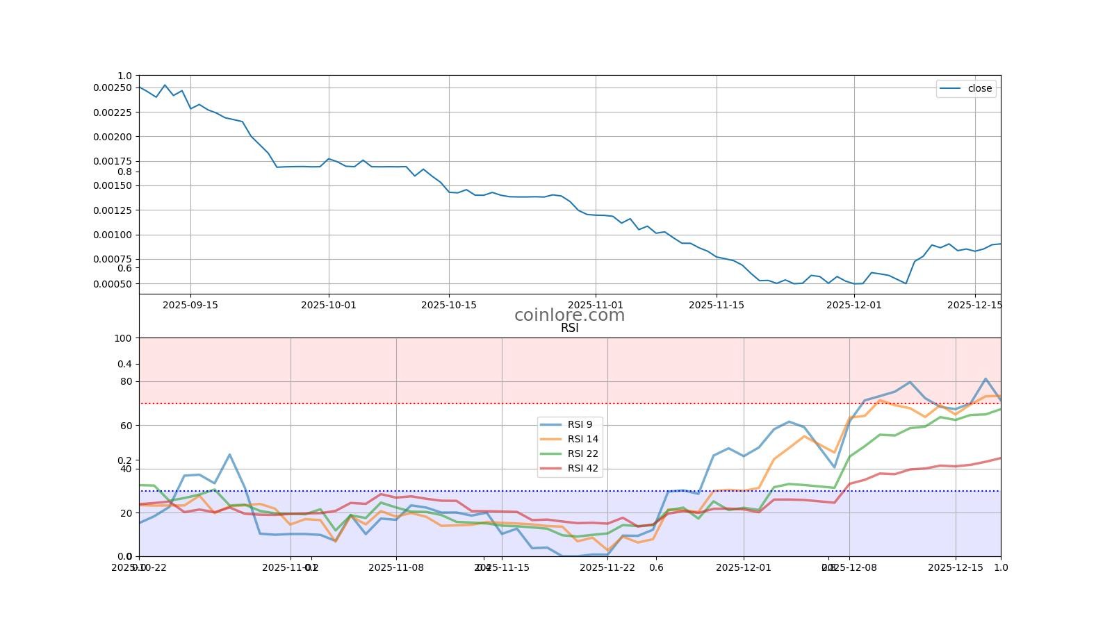 TAIKAI RSI indicator